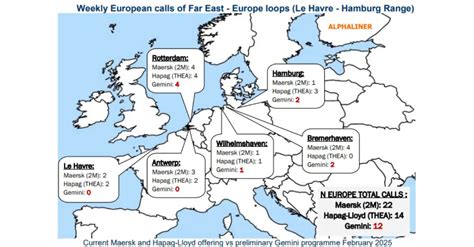 Maersk And Hapag Lloyd Surprise With Joint East West Network Global Maritime Hub