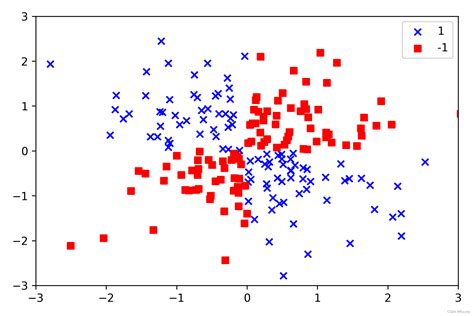Python机器学习（原书第3版） 第3章scikit Learn 机器学习分类器python机器学习第三版 Csdn博客