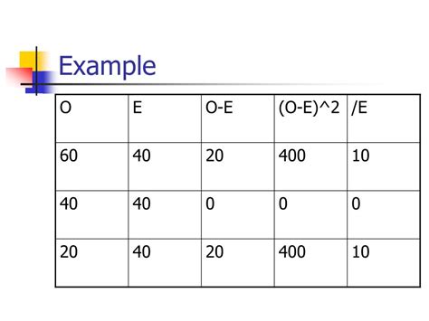 PPT Chi Square PowerPoint Presentation Free Download ID 967587