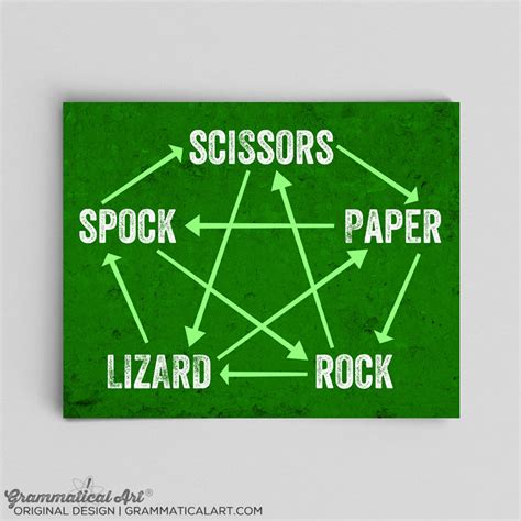 Rock Paper Scissors Lizard Spock Rules Nerdy Home Decor Big Etsy