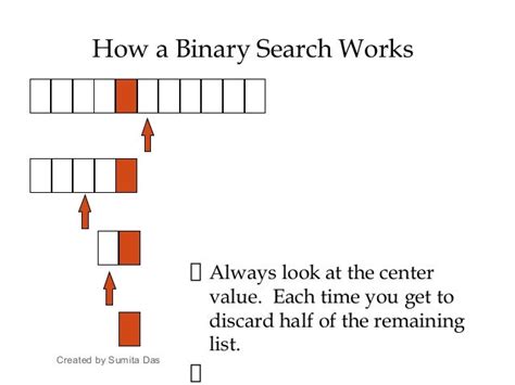 Presentation On Binary Search Quick Sort Merge Sort And Problems