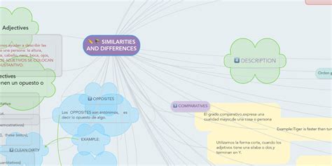 Similarities And Differences Mindmeister Mind Map