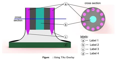 Tikz Overlay With Details TeX LaTeX Stack Exchange