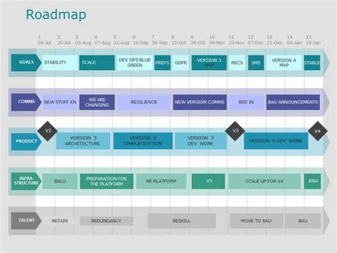 Cloud Computing Roadmap 01 PowerPoint Template