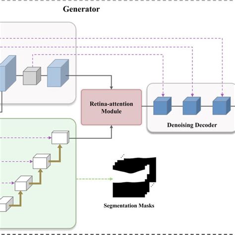 The Detailed Architecture Of The Proposed Mgan Conv And Bn Denote The Download Scientific