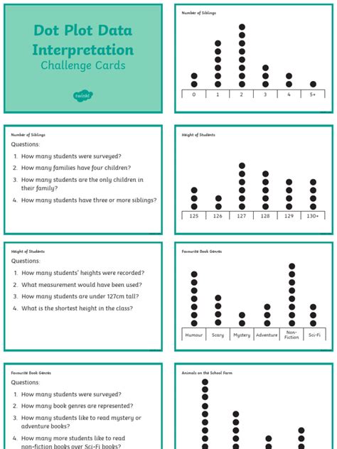 Au T2 M 4269 Dot Plot Data Interpretation Maths Challenge Cards Pdf