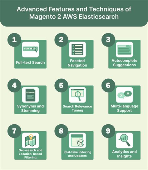 Steps To Troubleshoot Magento 2 Aws Elasticsearch Integration