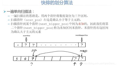第三章 ：查找与排序 3 2你需要掌握的快速排序算法 掌握并描述快速排序的算法。 csdn博客