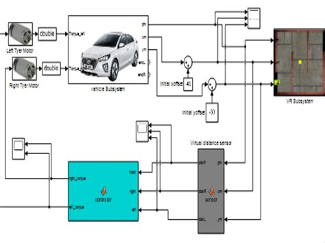 MATLAB Coding And Simulink Modeling For Your Electrical Projects Upwork