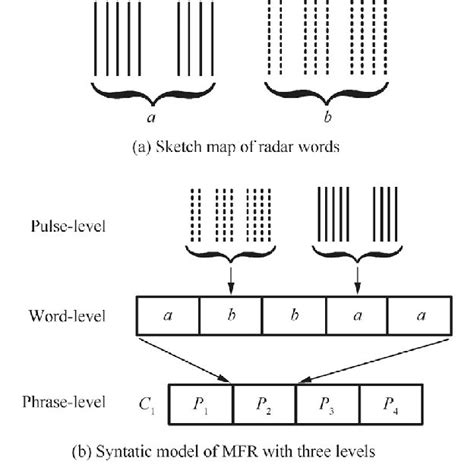 Sketch Map Of Syntactic Modeling Of Mfr Download Scientific Diagram