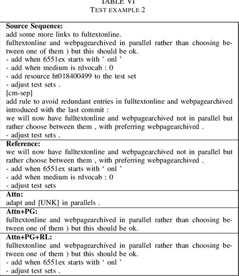 Figure 1 From Automatic Generation Of Pull Request Descriptions