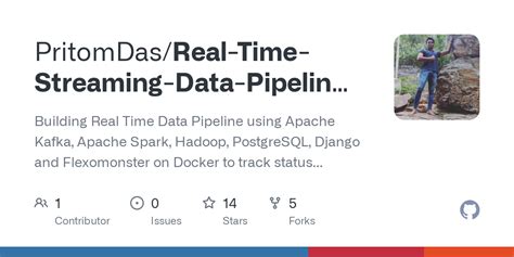 Github Pritomdas Real Time Streaming Data Pipeline And Dashboard Building Real Time Data