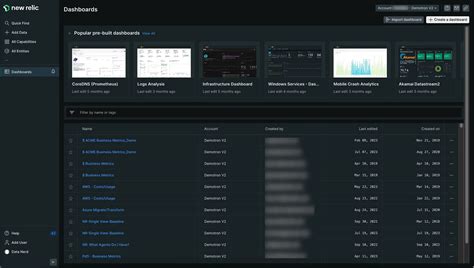 Create A Dashboard New Relic Documentation