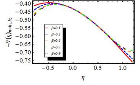 Consequences Of K On F G ð Þ Download Scientific Diagram