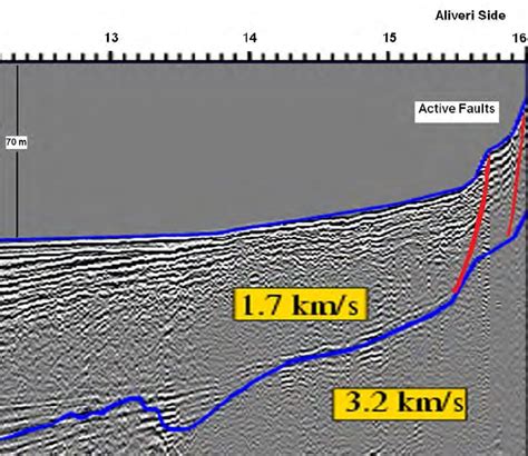 Depth Migrated Reflection Seismic Line At Aliveri Side Indicating The Download Scientific