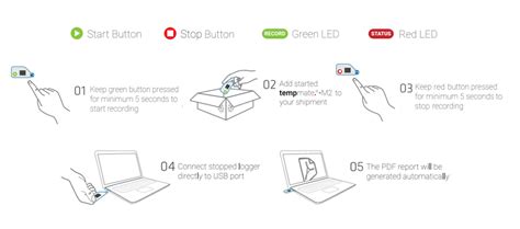 Tempmate M2 Lisaline