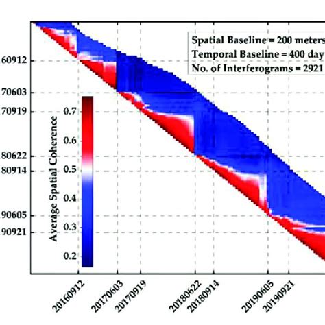 Average Interferometric Coherence Coefficients From 2015 To 2020 The