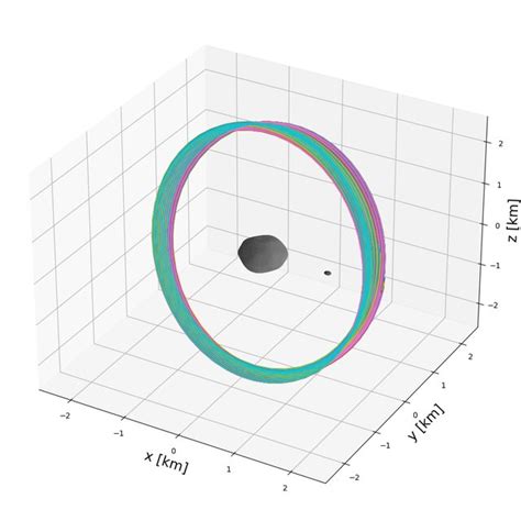 Sample Trajectories From The Uncertain Dynamics Indicator Maps