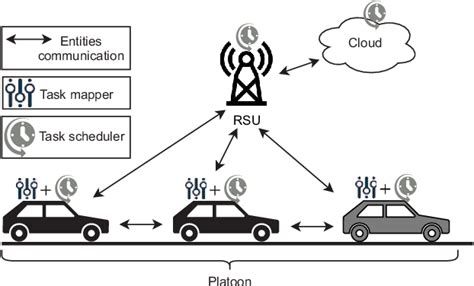 Figure 1 From A Collaborative And Distributed Task Management System For Real Time Systems