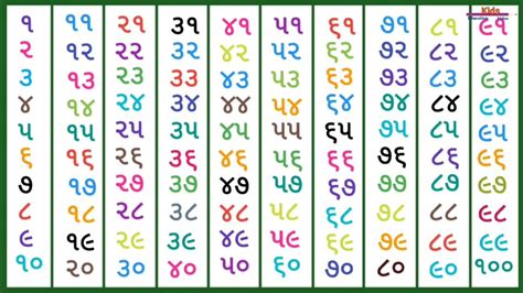 1 To 100 Gujarati Numbers Colour Numbers એકડી એકડા 1 से 100 तक गिनती Gujarati Ekda 12345