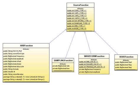 Associated With Each Instrument Is A Function Functions For Each Download Scientific Diagram