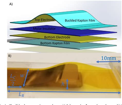 Figure 3 From Flexible Electrostatic Transducer Array With Displacement