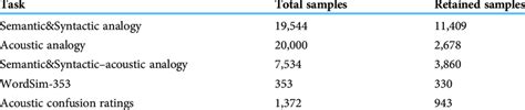 Statistics Of Evaluation Datasets Download Scientific Diagram