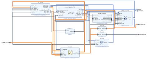 Axi Stream Write And Read Not Synchronized Support Pynq