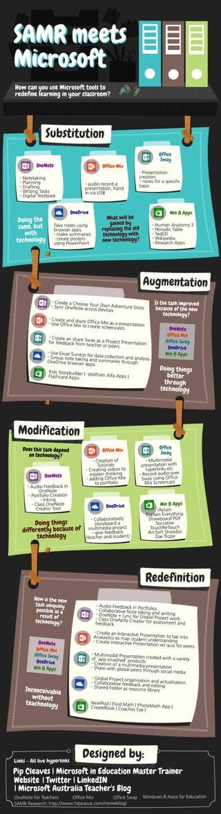 Samr Meets Microsoft Pdf