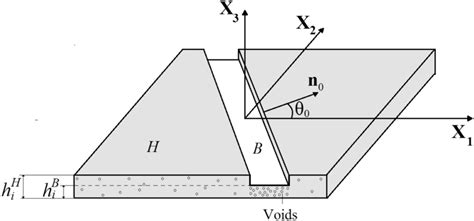 Schematic Representation Of The Initial Imperfection Band In The Mk