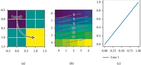 Figure 3 From Deep Learning Based Crack Monitoring For Ultra High Performance Concrete Uhpc