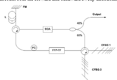 Figure 3 From Extended Coherence Length Fourier Domain Mode Locked Lasers At 1310 Nm References