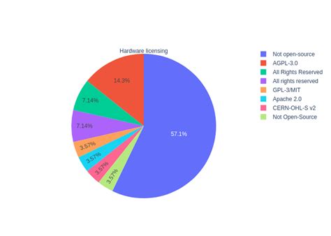 Graphs Bcap Hardware Wallets Wiki