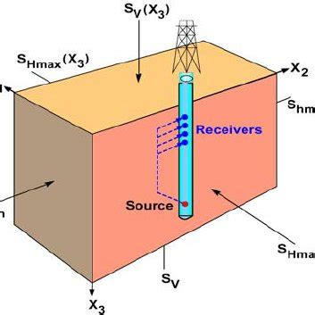 A Composite Log Of Gamma Ray Density Porosity Mineralogy Download Scientific Diagram
