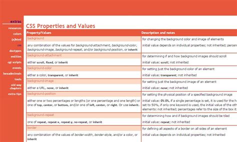 Css Properties And Values Css Cheat Sheet Cheat Sheets Html Css Reference Book Cheating