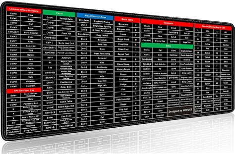 Anti Slip Keyboard And Mouse Pad With Excel Shortcut Keys Smooth Cloth