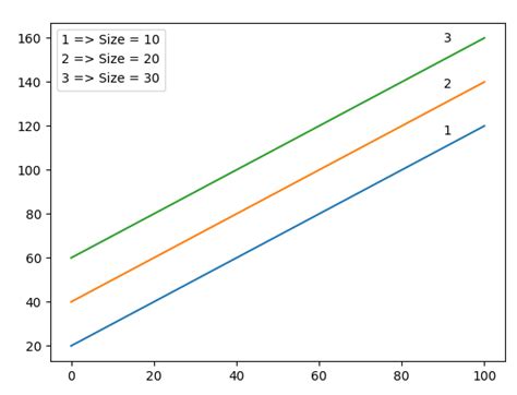Python 3x Colocar Numeração Sobre As Curvas Do Gráfico Matplotlib Stack Overflow Em Português