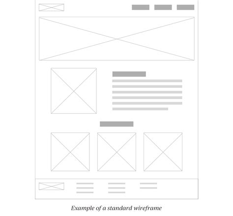 Why A Wireframe Is Important In Designing A Website Why A Wireframe Is Important In Designing A Website