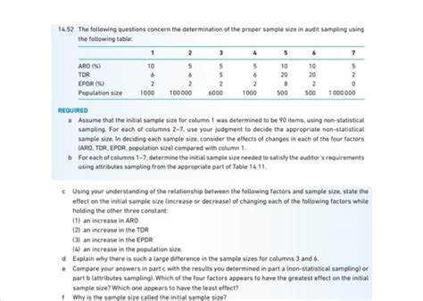 Solved 1452 The Following Questions Concern The