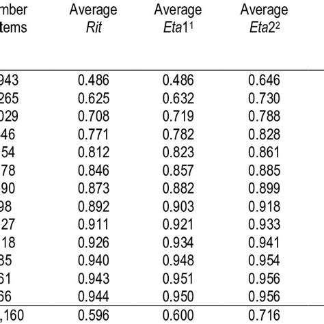 One Latent Variable Manifested In Two Different Ordinal Scales Download Scientific Diagram