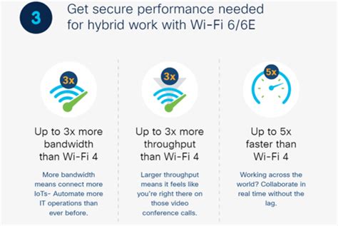 Enjoy Next Level Connectivity With Wi Fi 6 And 6E Blog Outcomex