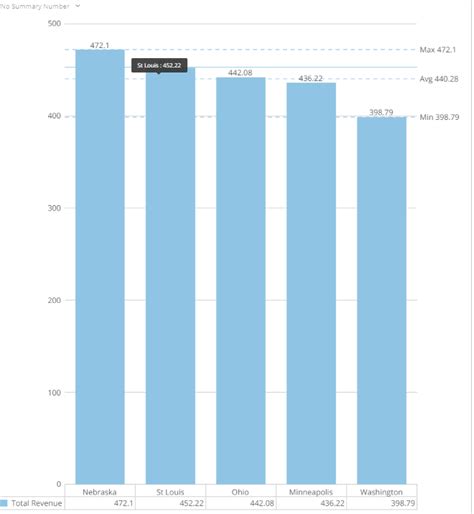 Chart Formatting — Domo Community Forum