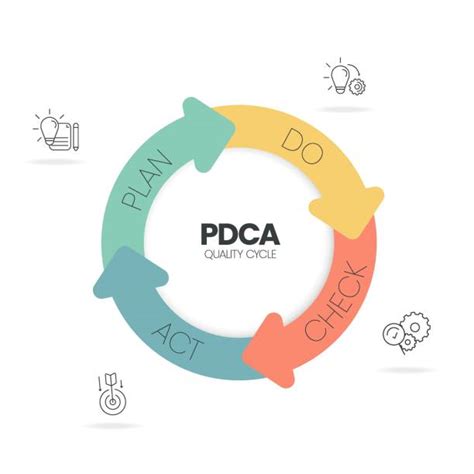 1700개 이상의 Pdca 스톡 사진 그림 및 Royalty Free 이미지 Istock