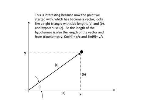 PPT Introduction To Dot Product A Geometric Insight PowerPoint Presentation ID 6363119