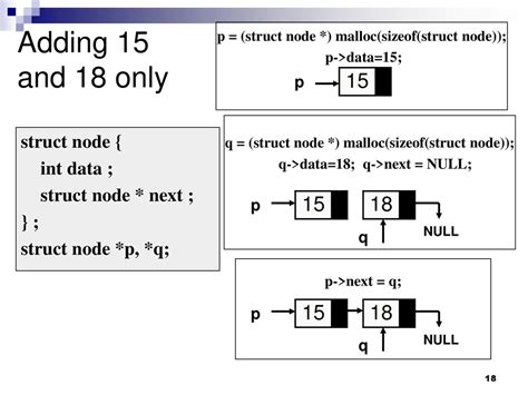 Linked List Ppt Download