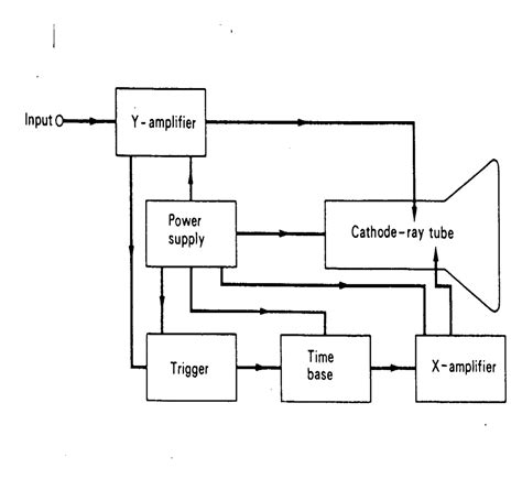 Digital Cathode Ray Oscilloscope Awarejoker