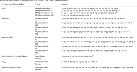 Table 2 From Generation Of Small Molecule Binding Rna Arrays And Their Application To Fluorogen