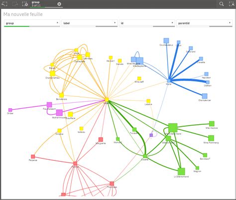 Network Chart A Visual Reference Of Charts Chart Master
