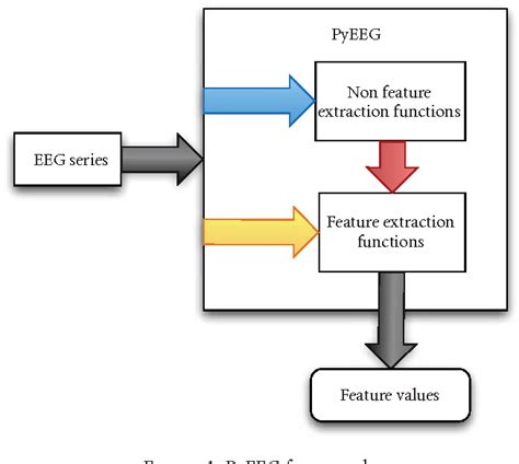 Figure 1 From Pyeeg An Open Source Python Module For Eegmeg Feature