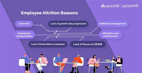 Austin Reason On Linkedin Employee Attrition 101 Definition Types